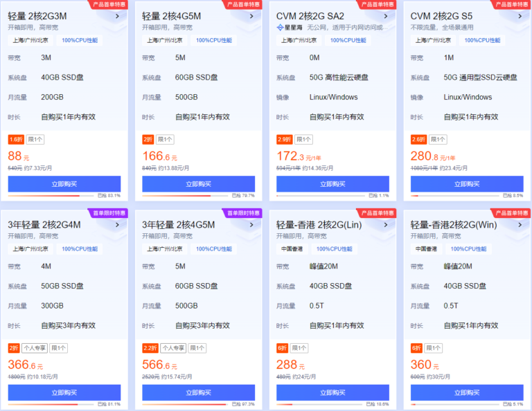 腾讯云双11促销活动，2C4G轻量应用服务器￥166.6/年，北京/上海/广州地区可选 | VPS收割者